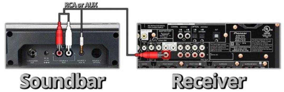 How To Connect Sound Bar To Denon Receiver - Home Theater Review Pro
