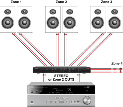 How to Connect Speaker Selector to A Receiver - Home Theater Review Pro
